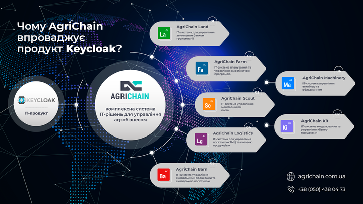 Чому AgriChain впроваджує продукт Keycloak?