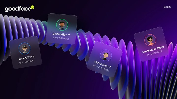 Gen X, Millennials, Zoomers, Alphas. How can generation theory impact ...