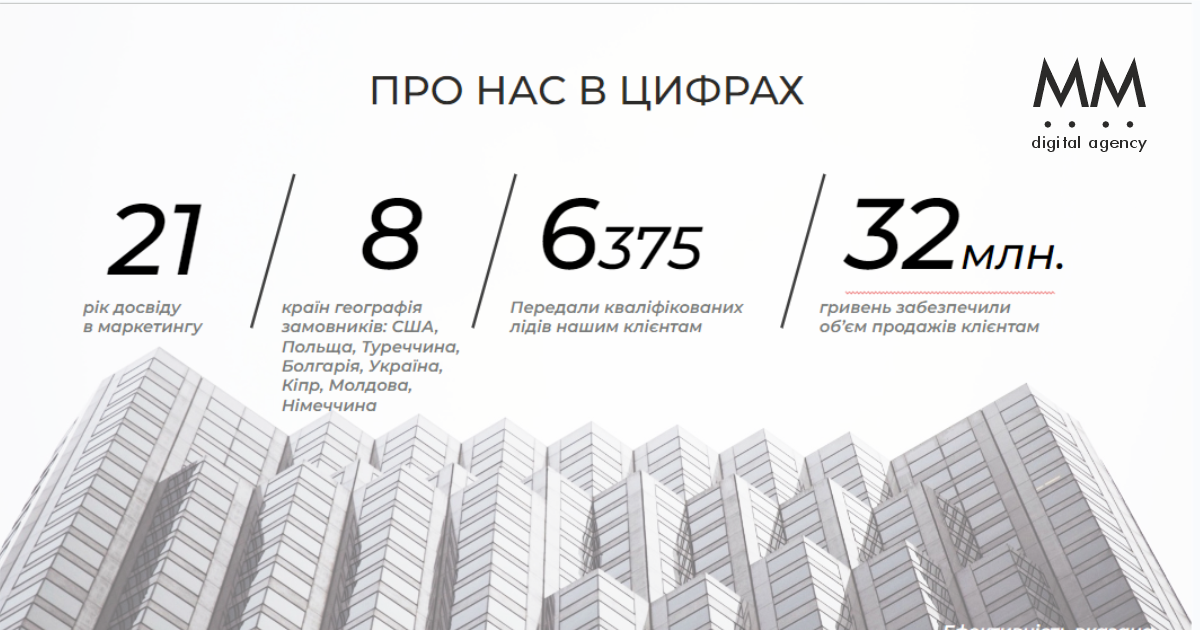 MM digital agency | CASES