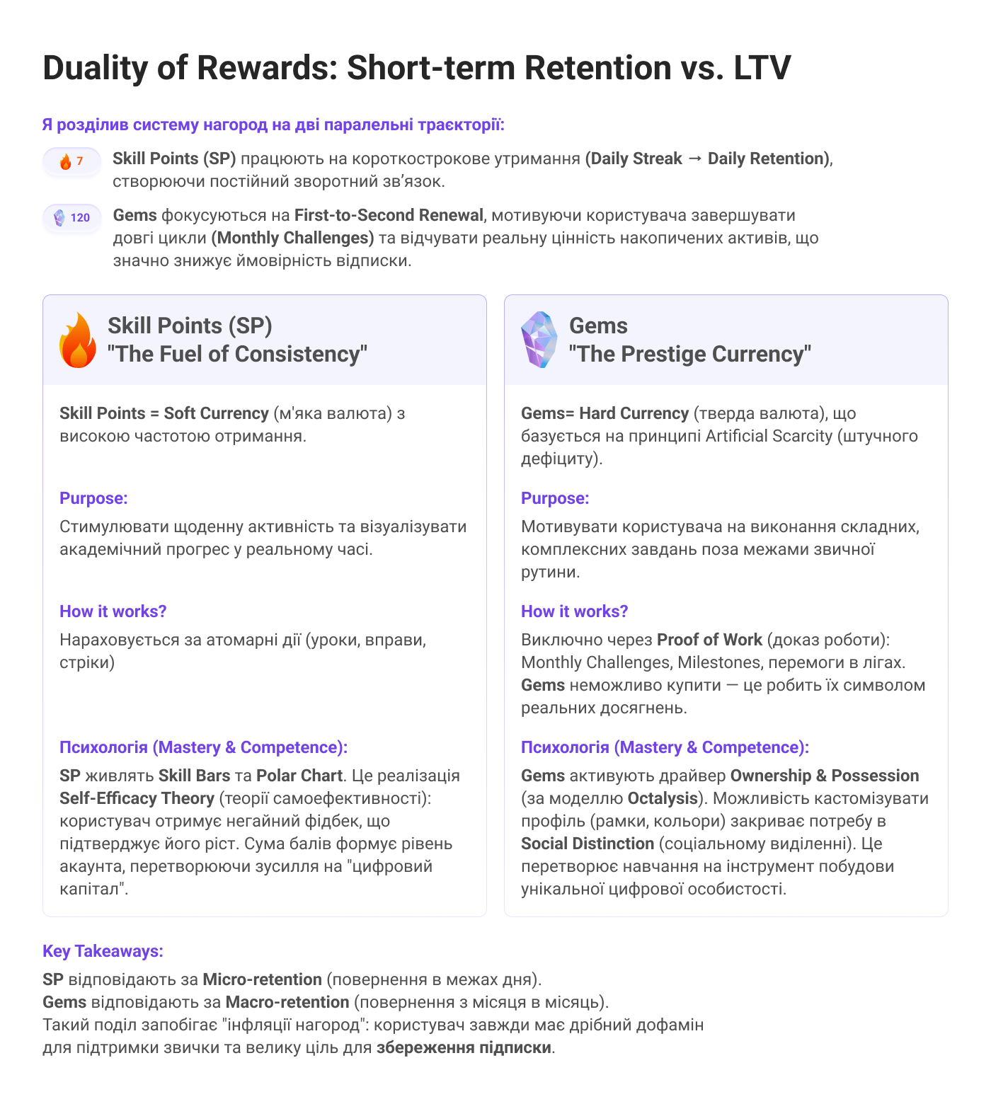 EdTech LMS: Проектування SaaS-платформи для вивчення мов застосовуючи Hook model