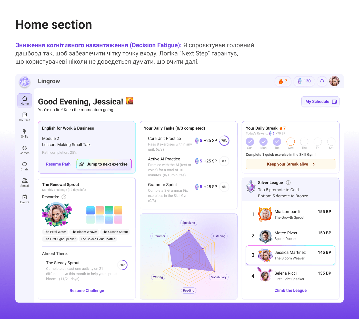 EdTech LMS: Проектування SaaS-платформи для вивчення мов застосовуючи Hook model
