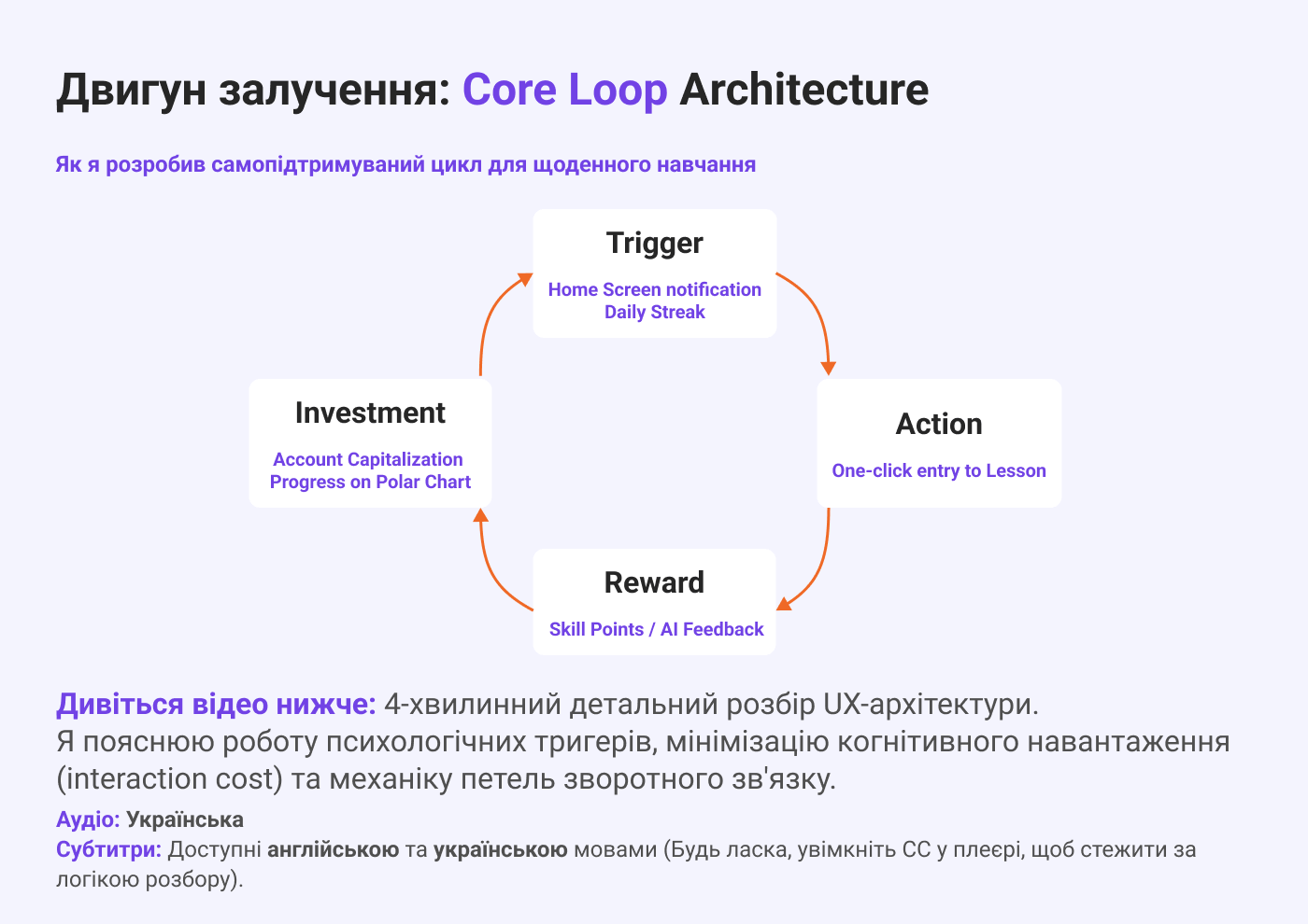 EdTech LMS: Проектування SaaS-платформи для вивчення мов застосовуючи Hook model