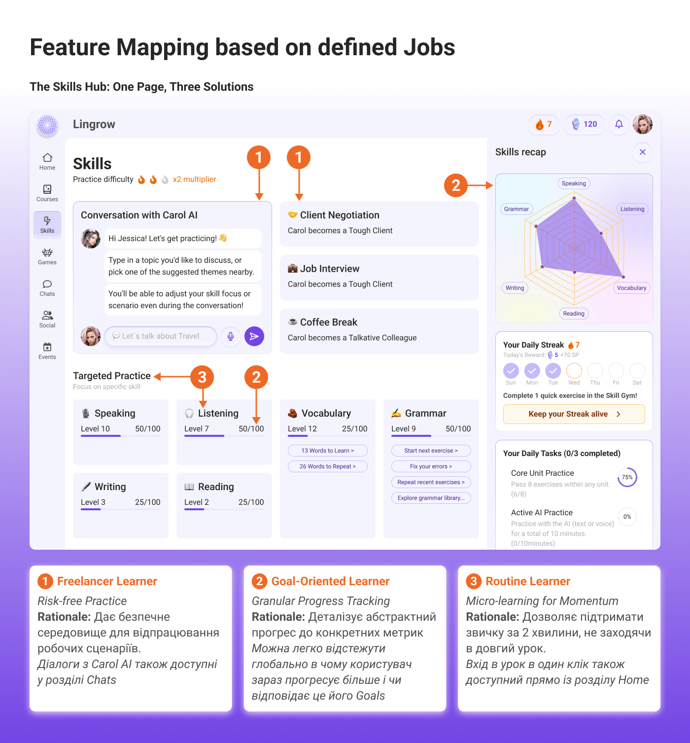 EdTech LMS: Проектування SaaS-платформи для вивчення мов застосовуючи Hook model